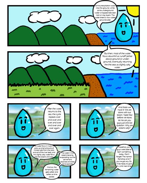 Water Droplet Comic Strip At Jackson Ribush Blog