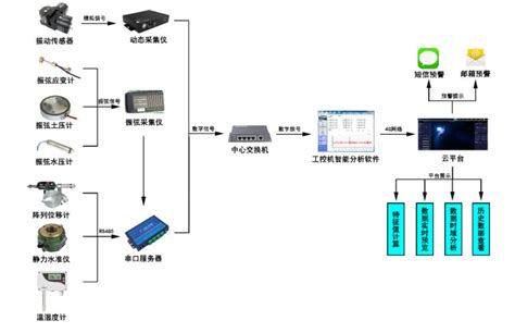 隧道健康监测目的 测点布设 监测方式 思萃融合基建技术研究所