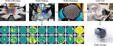 Wafer Fabrication Is The Primary Step Which Produces The Raw Wafer Download Scientific Diagram