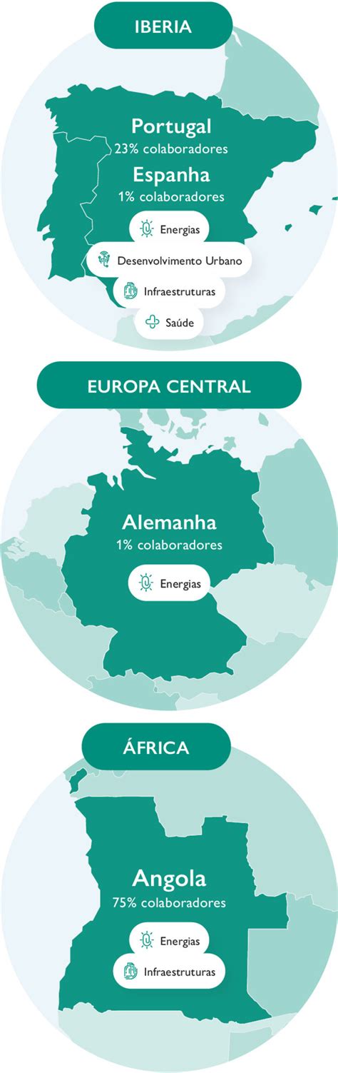 Sobre Nós Grupo Mca