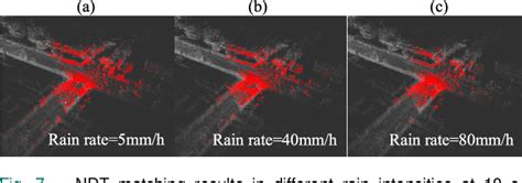 Figure 10 From Lidar Based Ndt Matching Performance Evaluation For Positioning In Adverse