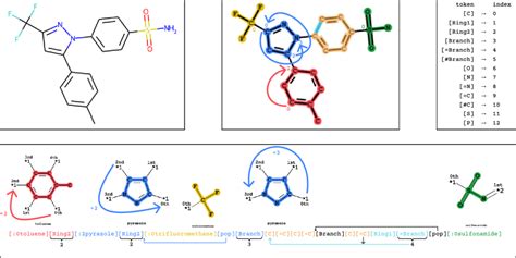 221113322 Group Selfies A Robust Fragment Based Molecular String