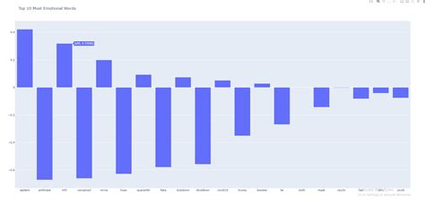 GitHub Edwardhuahan Twitter Covid Analysis Twitter Sentiment Analysis Tool
