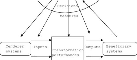 Key Quality Checkpoints Sourcetotal Quality Management Marieta Download Scientific Diagram Key Quality Checkpoints Sourcetotal Quality Management Marieta Download Scientific Diagram