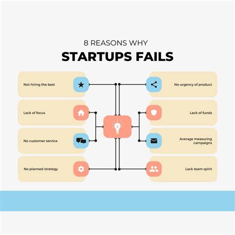 Key Takeaways According To Business Owners Reasons For Failure