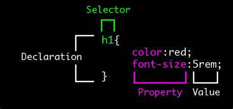 Cascading Style Sheet Color Codes