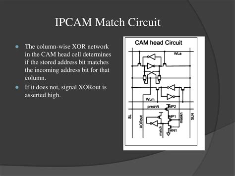 Ppt A Dynamic Longest Prefix Matching Content Addressable Memory For