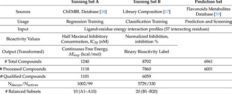 Dataset Preparation And Characteristics Download Scientific Diagram
