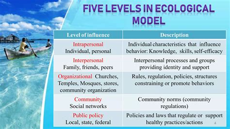 Ecological Model Pptx