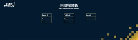 Flink Streaming Sql 2018 Part I