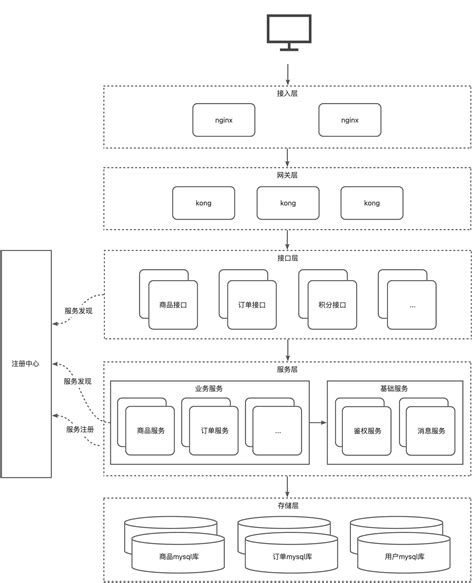 什么是架构?架构如何演进?什么是系统架构架构怎样演进 Csdn博客 什么是架构?架构如何演进?什么是系统架构架构怎样演进 Csdn博客