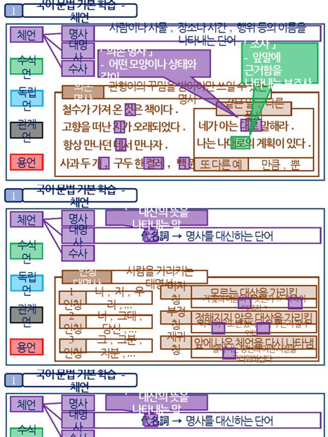05문법 기본 학습 Pdf