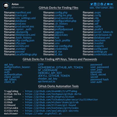 Dr Maria Sette On Linkedin Infosec Cybersecurity Pentesting Redteam Informationsecurity…