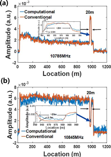 Figure 5 From Computational Brillouin Optical Time Domain Reflectometry Semantic Scholar