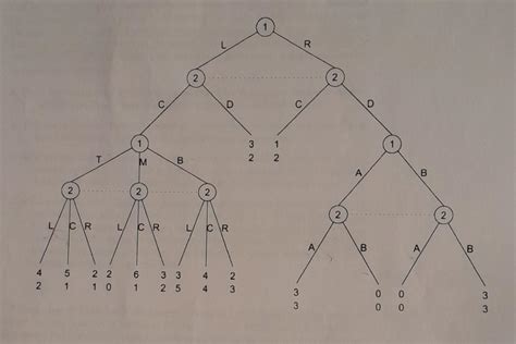 Solved Exercise 1 Find All The Subgame Perfect Equilibria