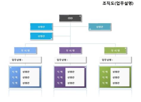 파워포인트로 만든 회사 조직도 무료 다운 네이버 블로그