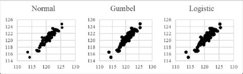 Comparisons Of Iterative Proportional Fitting Estimates Versus True