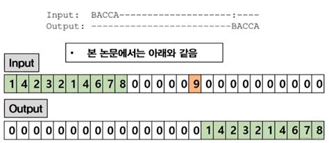 论文总结 An Empirical Evaluation Of Generic Convolution And Recurrent