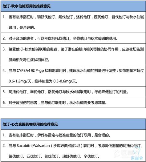 最全总结！他汀与常见心血管药物联用的注意事项！ 研究进展 医咖会