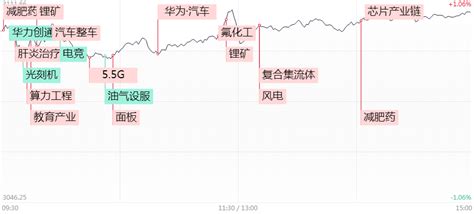 10月12日涨停复盘：大金融搭台，题材股唱戏！碳酸锂期货涨停，锂电池板块爆发，华为概念股、汽车产业链、医药股集体活跃治疗市场