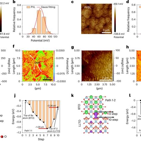 Pdf A Dielectric Electrolyte Composite With High Lithium Ion
