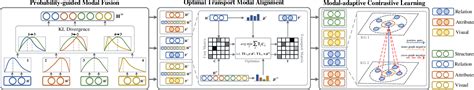 Figure 2 From Leveraging Intra Modal And Inter Modal Interaction For
