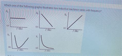 Solved Which One Of The Following Graphs Illustrates How