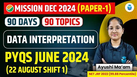 Ugc Net Paper 1 Data Interpretation June 2024 Pyqs Paper 1 Ugcnet 22aug Paper Solution Ayushi