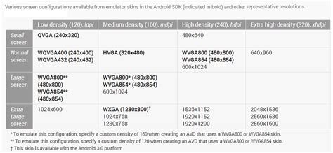 android screen sizes chart keski