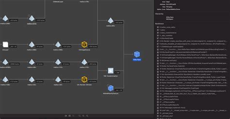 Ios Use Flutterplatformview Found That Iosurface Didnot Dealloc · Issue 96731 · Flutterflutter