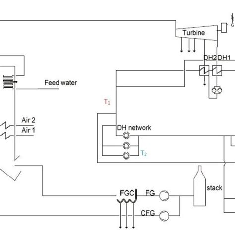 The Biomass Cogeneration Plant With A Heat Accumulator Scheme Is Shown