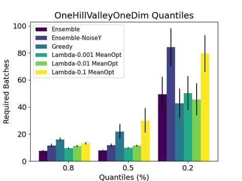 Nn 10 5 τ Quantile Batch Convergence Of Meanoptimism Vs Download