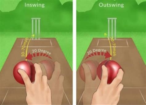 Inswing Outswing Cricket Ball Spinning In 2024 Cricket Balls Cricket