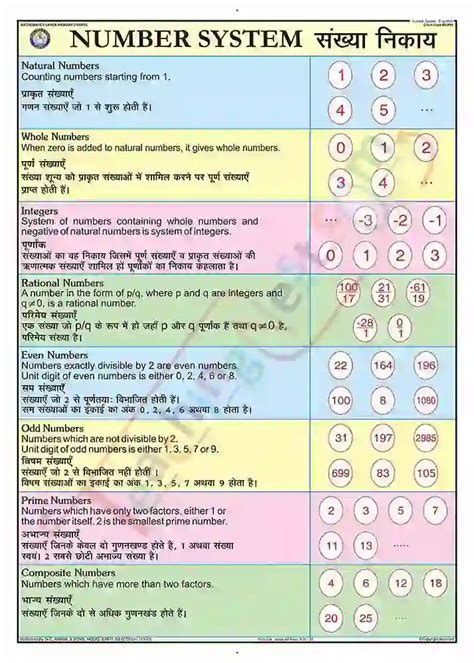 Number System Chart Laminated With Rollers Teachingnest