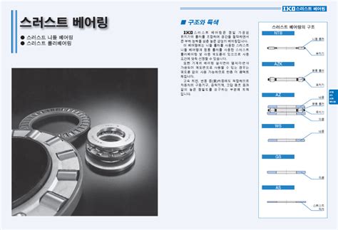 팔팔베어링 스러스트 니들 베어링 1 페이지