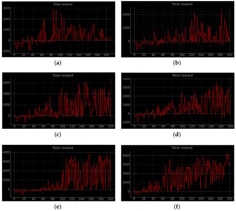 Sensors Free Full Text A Mapless Local Path Planning Approach Using