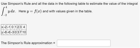 Solved Use Simpsons Rule And All The Data In The Following