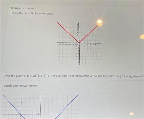 Solved QUESTION POINT The Graph Of Y F X Is Shown Chegg Com
