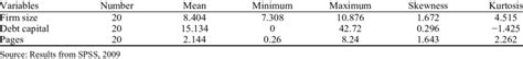 descriptive statistics for continuous variables download table
