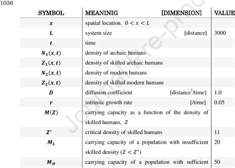 statistics math symbols