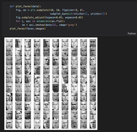 Fit The Gmm With Ncomponents The Value You Choose Python Course