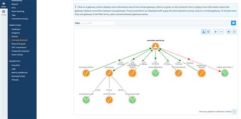 Ignition 8 1 25 Iec 61850 Support Gateway Network Live Diagram Perspective Right Click Menu