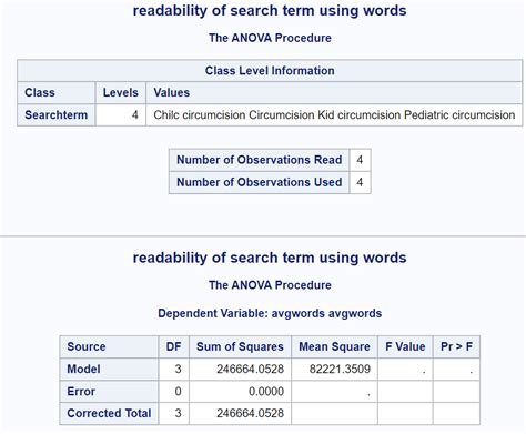 Anova Not Giving P Value Sas Support Communities