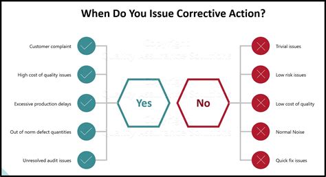 Corrective Action Form And Choosing The Right Method Corrective Action Form And Choosing The Right Method