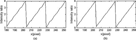 Intensity Ratio Compensation A Wrapped Intensity Ratio Before Download Scientific Diagram