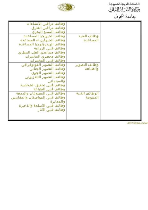 نموذج تقويم الأداء الوظيفي لشاغلي الوظائف الفنية والحرفية Pdf