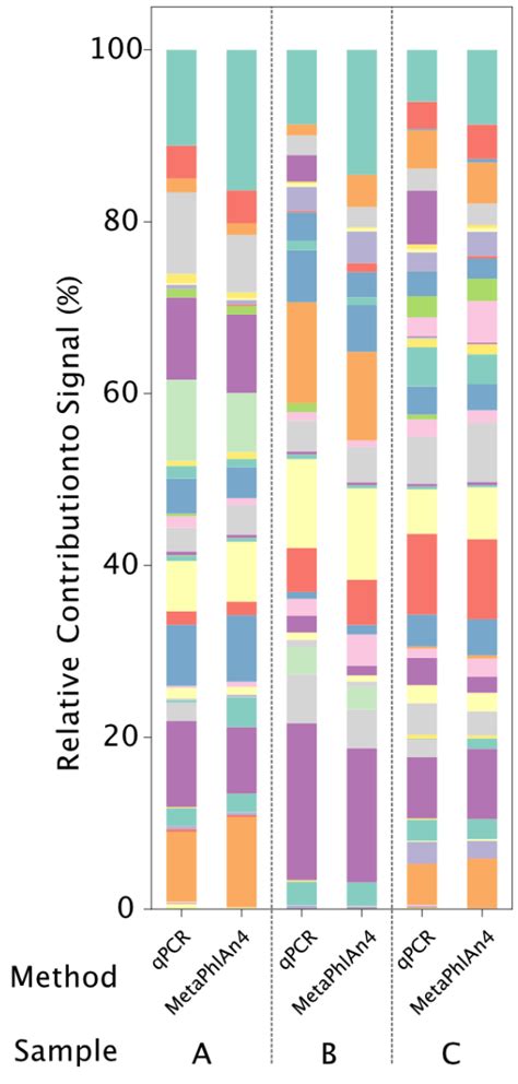 Dangers Of Relative Data Branchpoint Biosciences