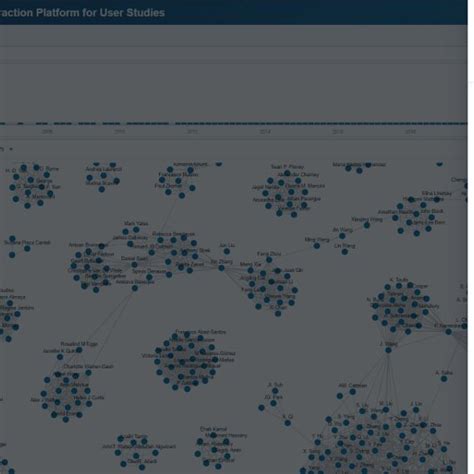 Example Of The Visualization Customization Component Download Scientific Diagram