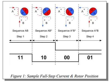 forms of closed loop stepper control roboticstomorrow