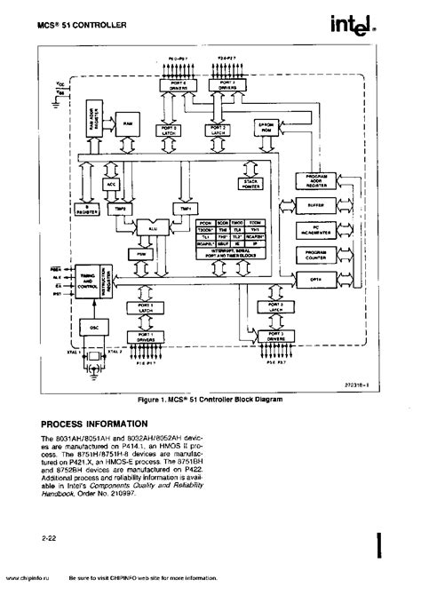8051ah Datasheet 2 21 Pages Intel Mcs 51 8 Bit Control Oriented Microcontrollers